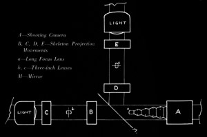 The History of the Optical Printer – The Illusion Almanac